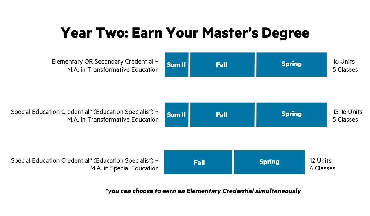 Teach for America Partnership - Loyola Marymount University